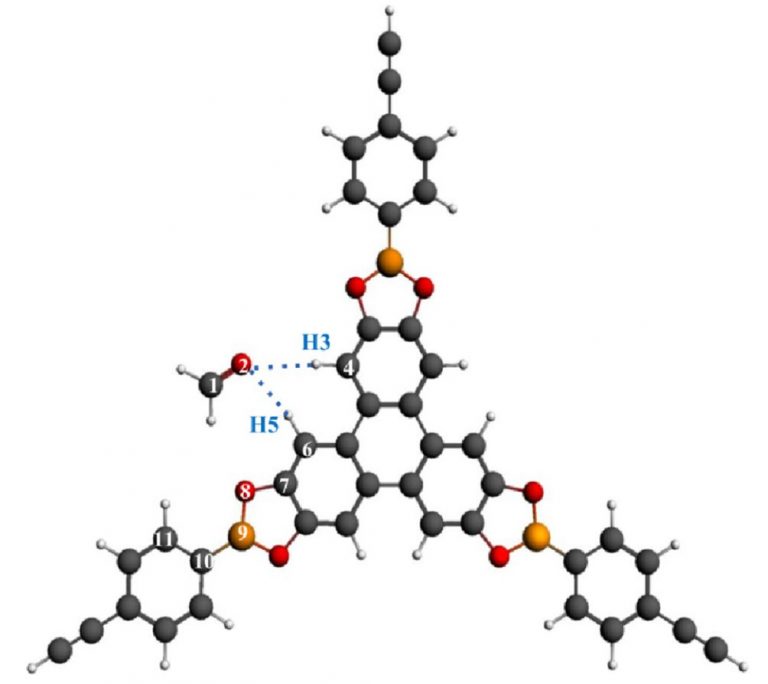 ADF Highlight：二维传感材料检测甲醛的机理研究（J Mol Model, 2018） – 费米科技