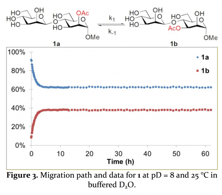 COSMO-RS - 费米科技