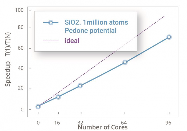 ForceField：QuantumATK的经验力场计算引擎 – 费米科技