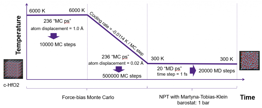 QuantumATK：更强大、更灵活的材料动力学模拟 – 费米科技