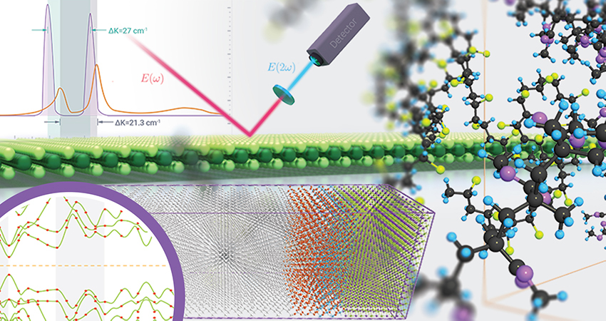 QuantumATK Q-2019.12新版发布 - 费米科技