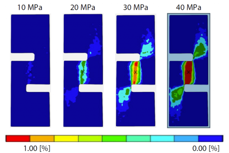 Simpleware – 费米科技