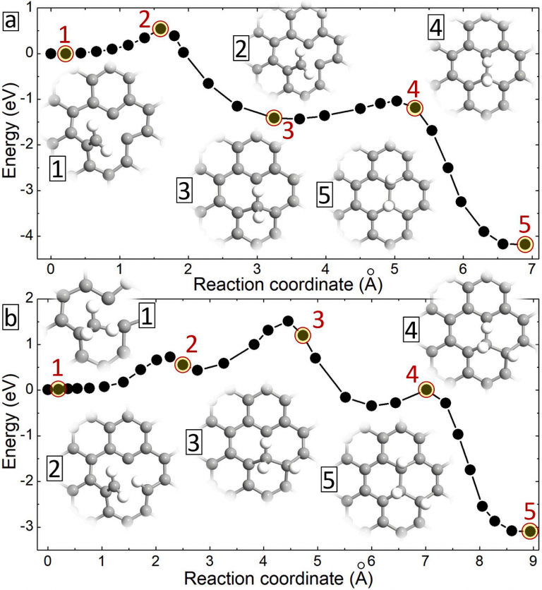 甲烷自由基对石墨烯愈合的原子水平机制（FlatChem 2023） – 费米科技